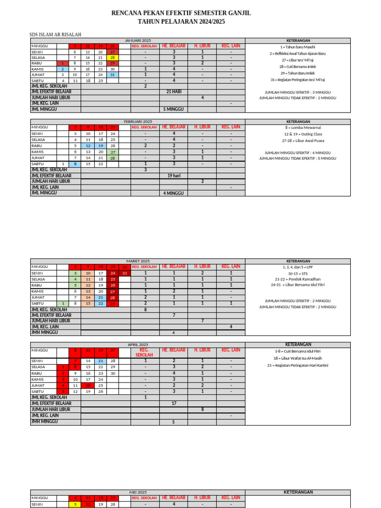 Rpe Sem Ganjil 2024-2025 | PDF