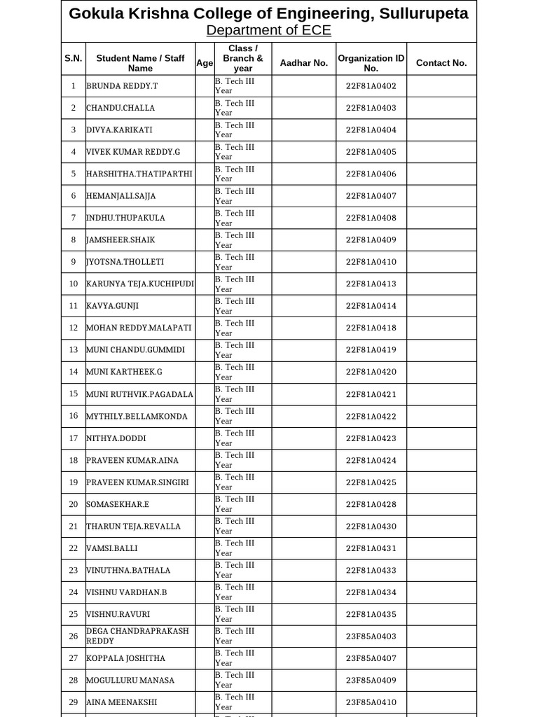 ECE Student List - Gokula Krishna College | PDF