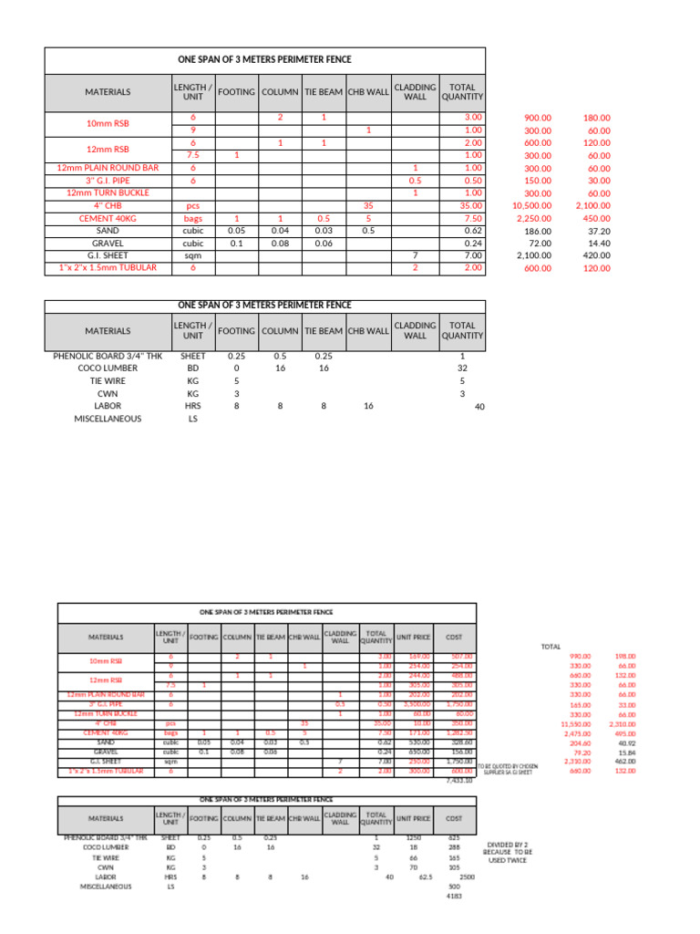 Estimate | PDF | Real Estate | Architectural Elements