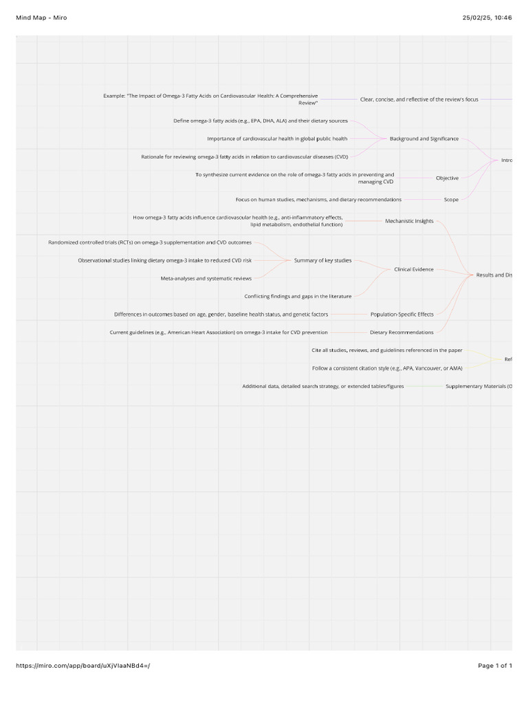 Mind Map - Miro | PDF