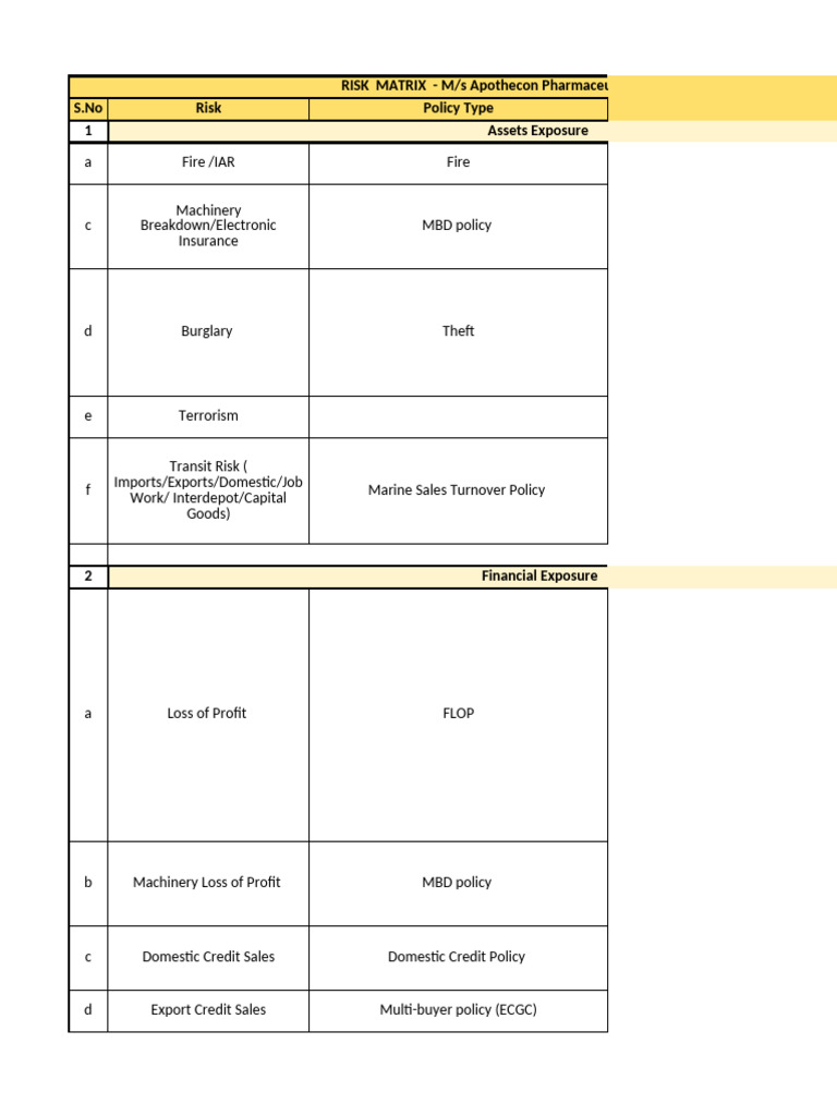 Risk Matrix | PDF | Liability Insurance | Insurance