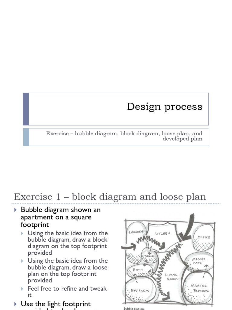 Design Process: Diagrams and Plans | PDF