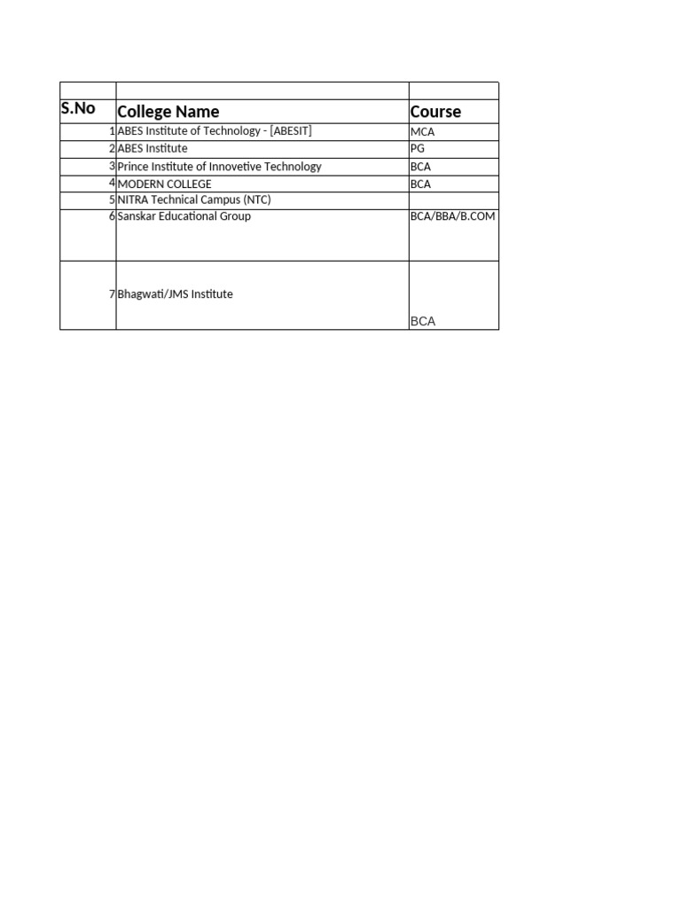 Institute List | PDF