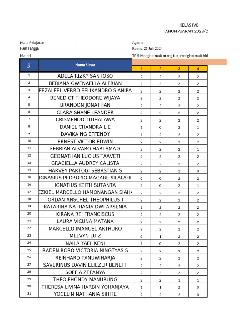 Diagnostik IPAS | PDF