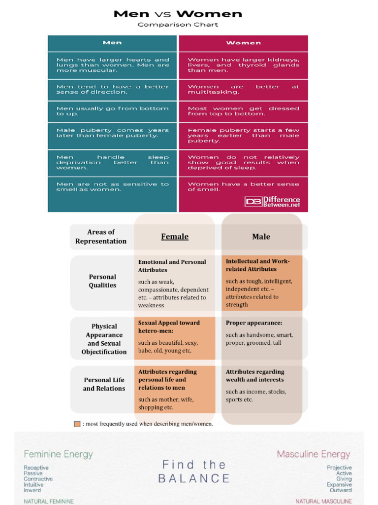 Definition of Gender and Sex | PDF | Gender | Gender Studies