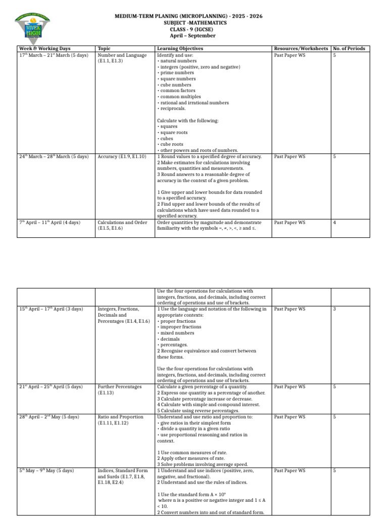 Microplanning Class 9 Term 1 | PDF | Numbers | Accuracy And Precision
