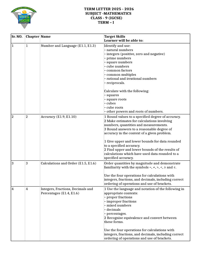 Term Letter Class 9 Term 1 | PDF | Numbers | Accuracy And Precision