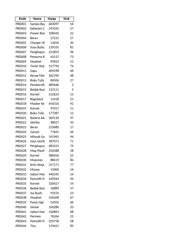 Contoh Produk Toko | PDF