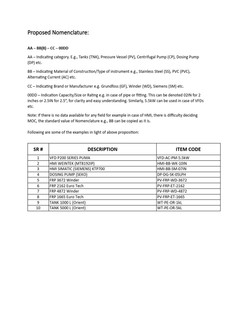 Equipment Nomenclature Guide | PDF
