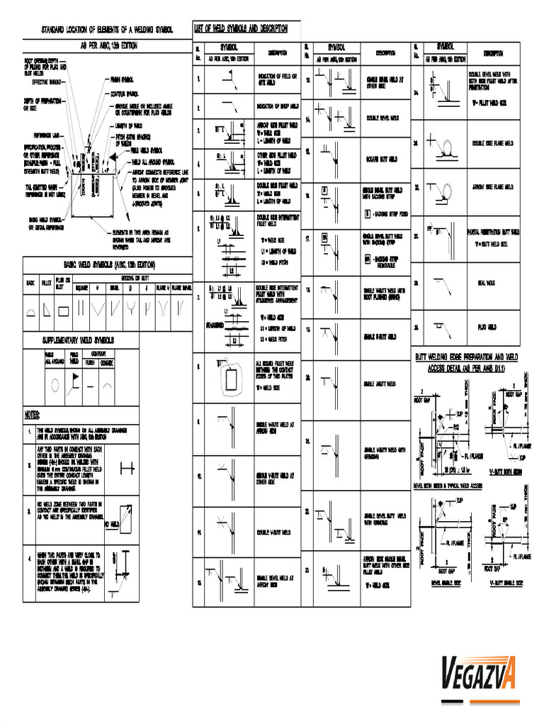 Weld Standards | PDF