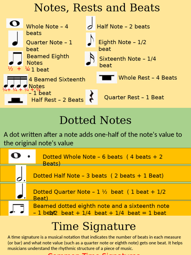 Time Signature, Conduct Patterns and Samples | PDF | Musical Forms | Entertainment