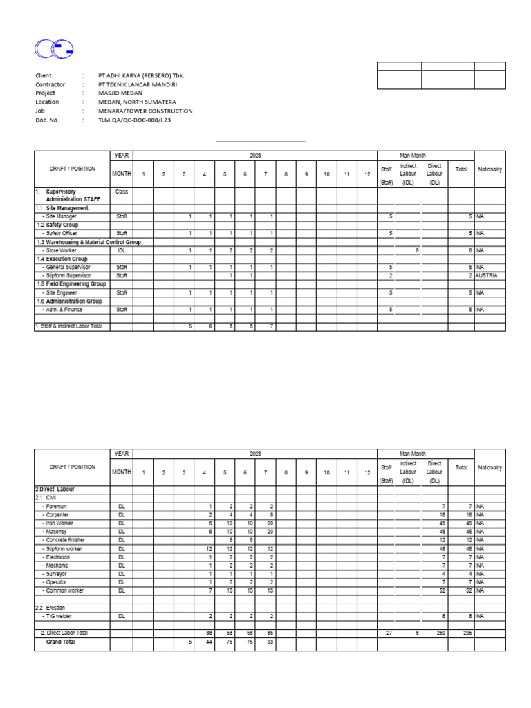 TLM - Manpower Schedule | PDF | Civil Engineering | Building Technology
