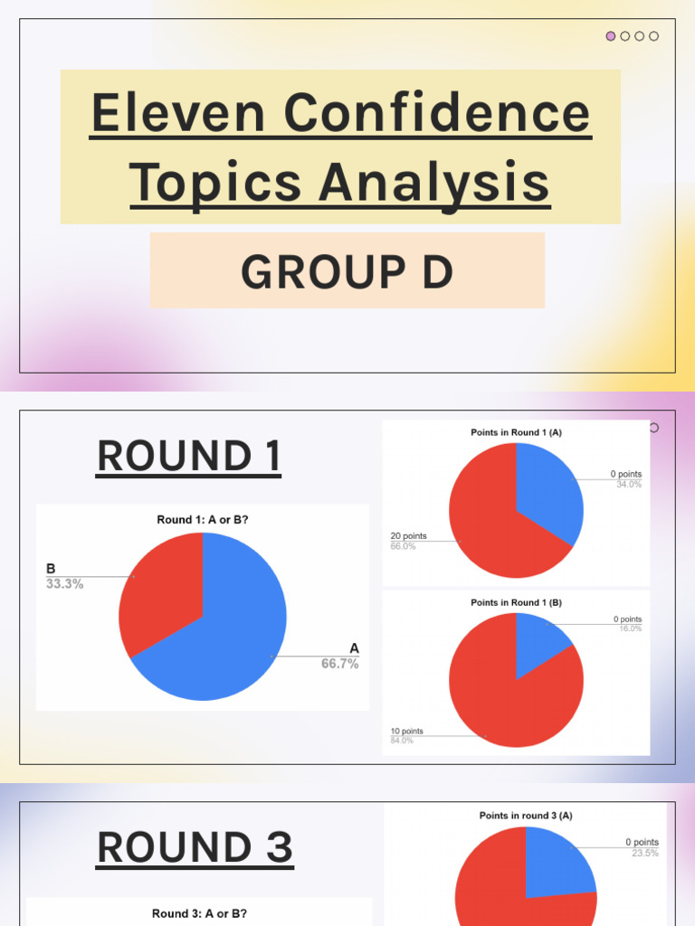 Eleven Confidence Topics Analysis - GROUP D | PDF