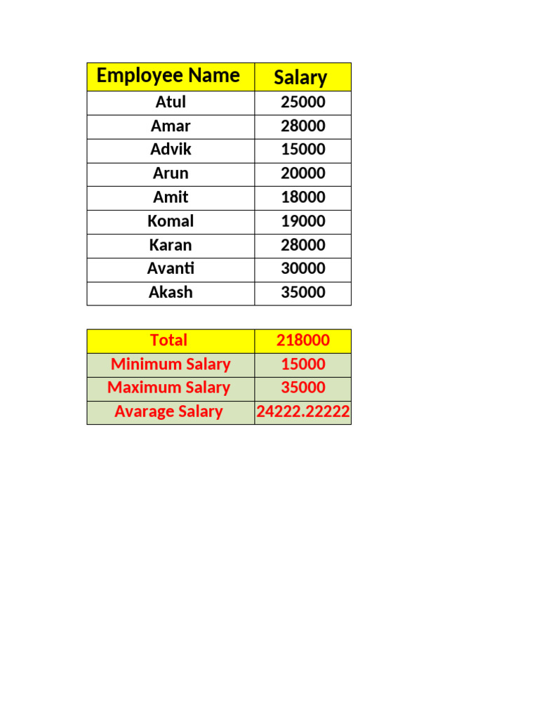 Tushar Paractice File | PDF