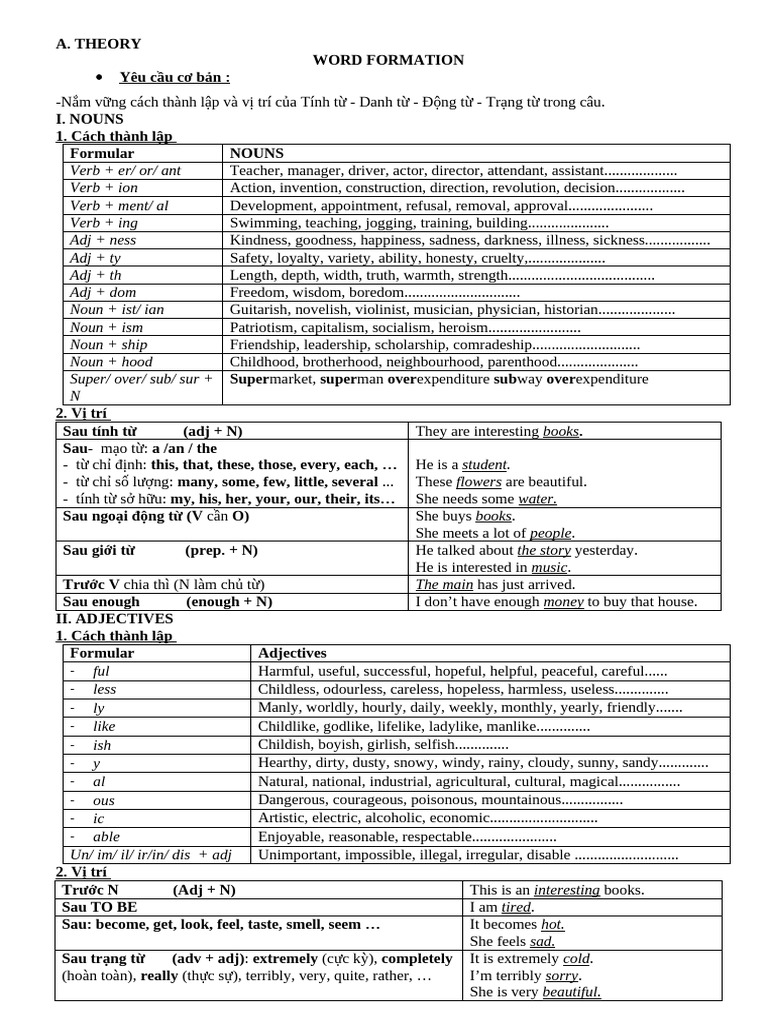 Week 9 Word Formation 10 Tien | PDF