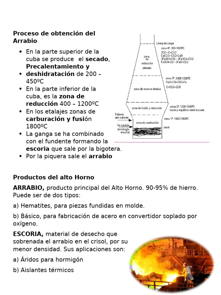 Proceso de Obtención del Arrabio | PDF | Arrabio | Alto horno