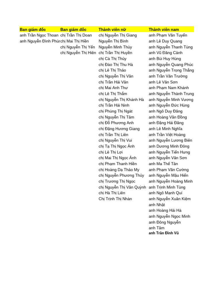 Kế Hoạch Tổ Chức YEP 2024 | PDF