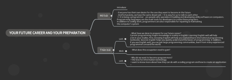 Preparing for a Career in Programming | PDF