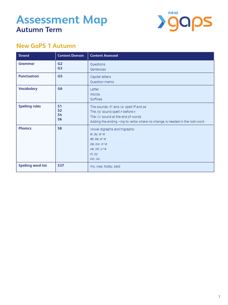 New GaPS Autumn & Spring Assessment Guide | PDF | English Language | Word