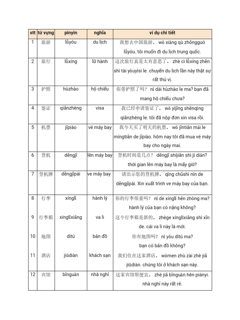 Tieesneg Hoa Du Lich | PDF