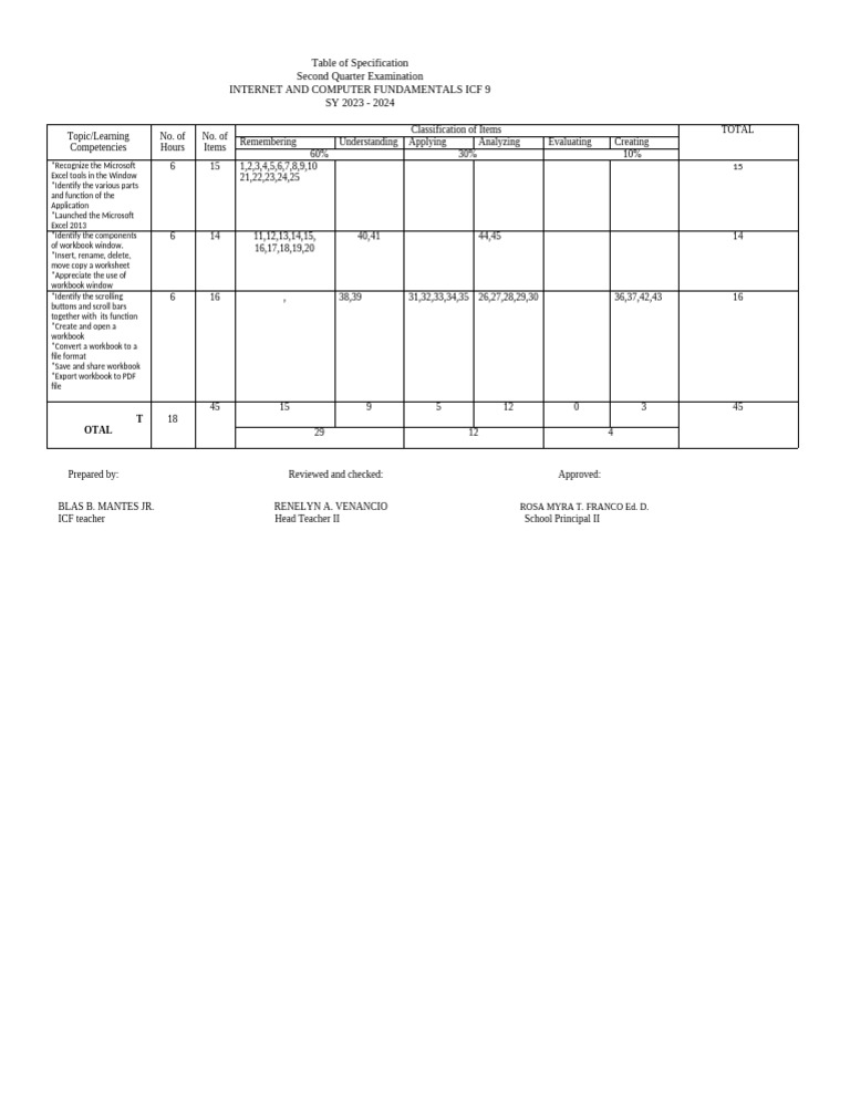 TOS 3RD Quarter Enhanced ICF | PDF | Microsoft Excel | Microsoft
