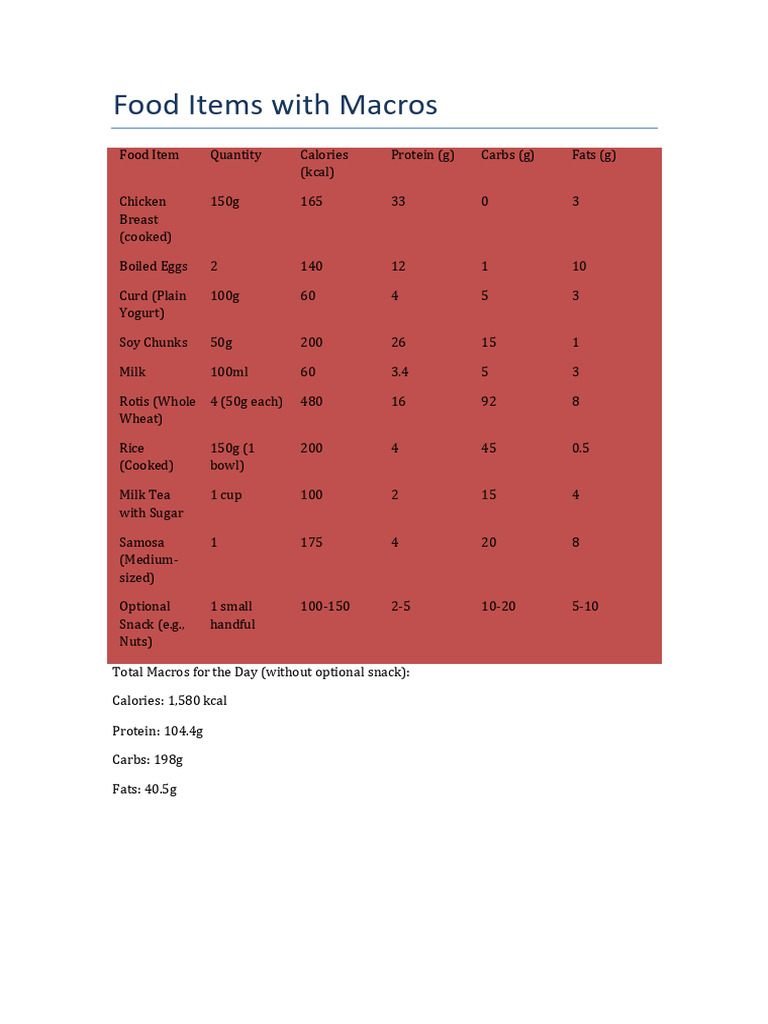 Food Macros Table | PDF
