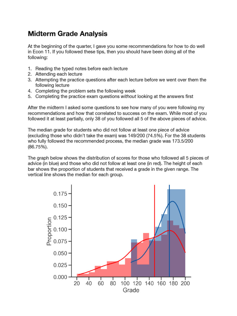 Midterm Grade Analysis W25 | PDF