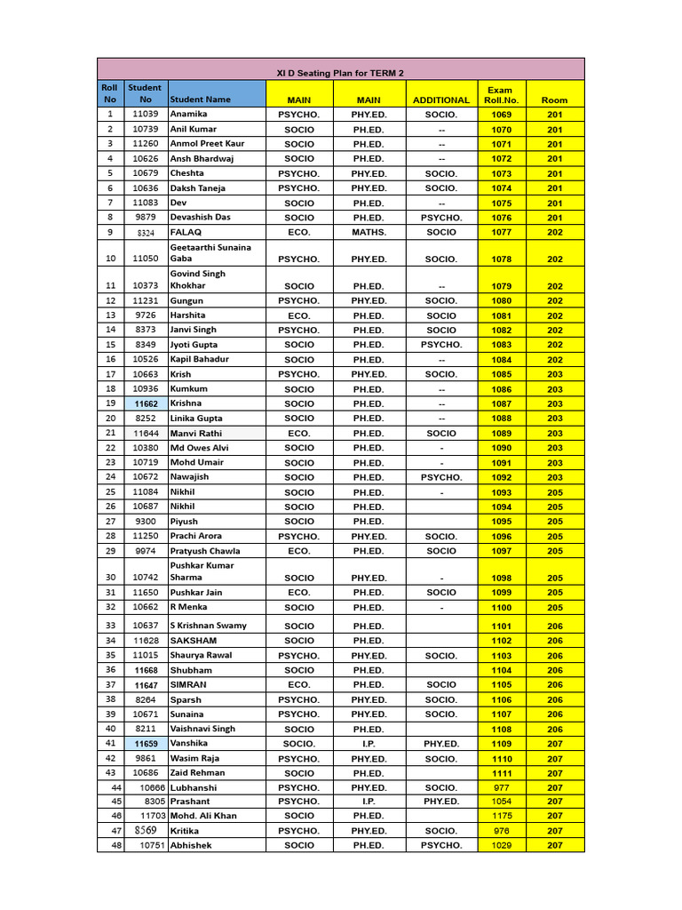 XI D Term 2 Seating Plan | PDF
