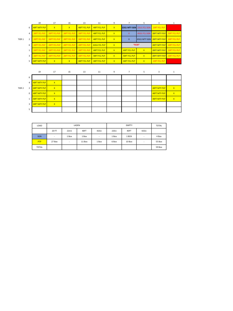 22G1 Container Load Summary | PDF