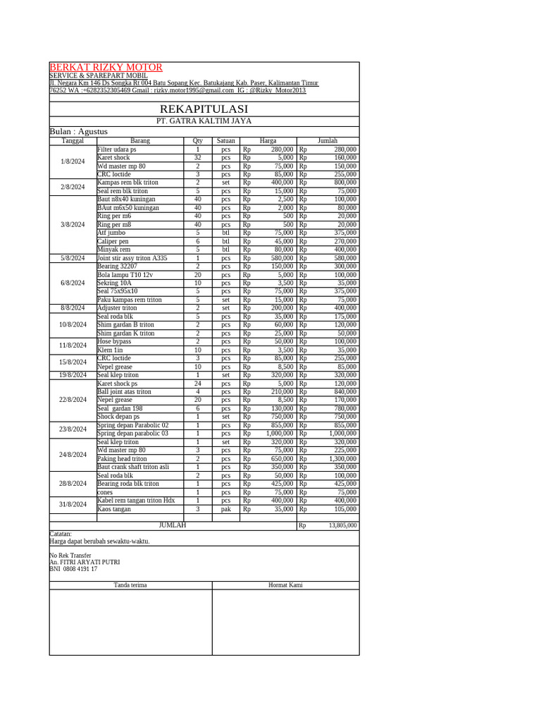 Gatra Kaltim Jaya 2024 | PDF
