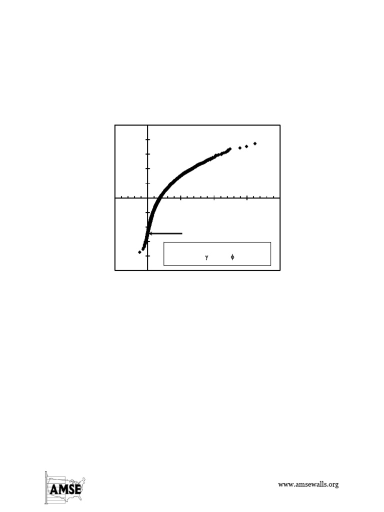 LRFD_Calibration_of_Coherent_Gravity_Method_for_Metallically_Reinforced ...