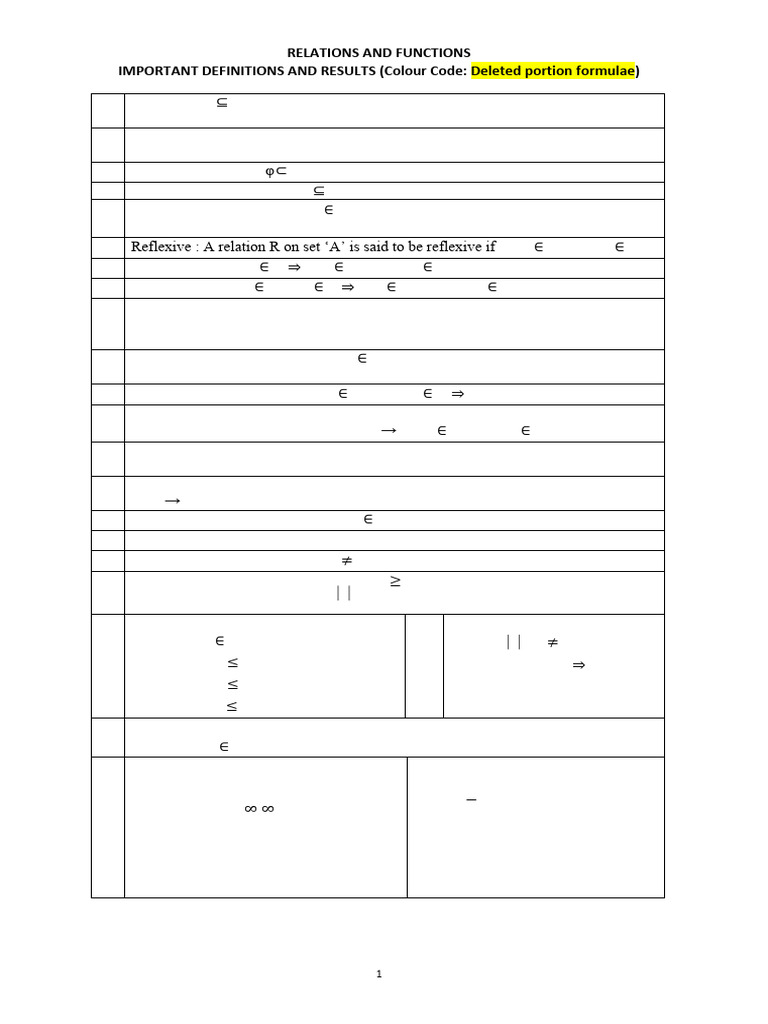 Formula Sheet - Merged One | PDF | Function (Mathematics) | Mathematical Concepts