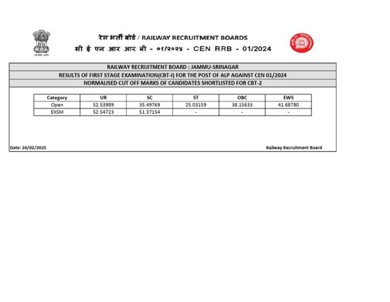 RRB Jammu ALP Cutoff | PDF