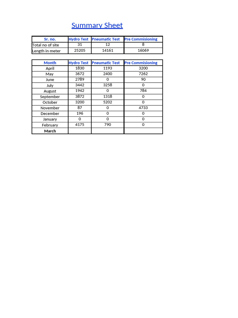 Activity Monitoring Sheet 15 16 | PDF | Gases