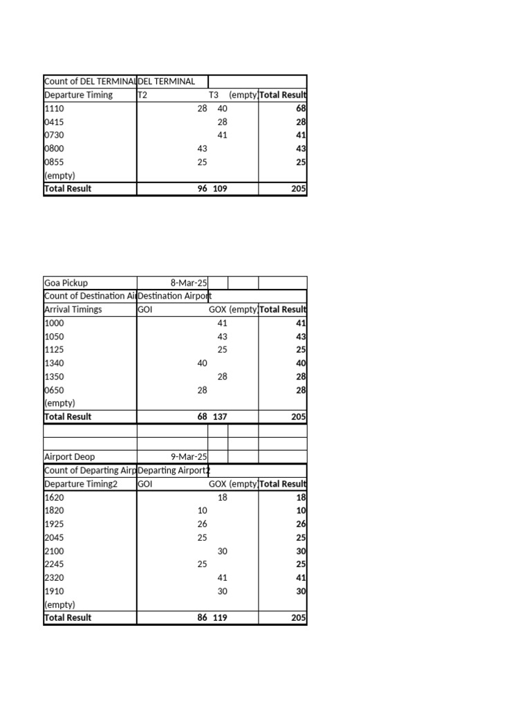 Ankur - GOA TICKET - LOT 2 - 6th-Mar-2025 - Ver2.0 | PDF