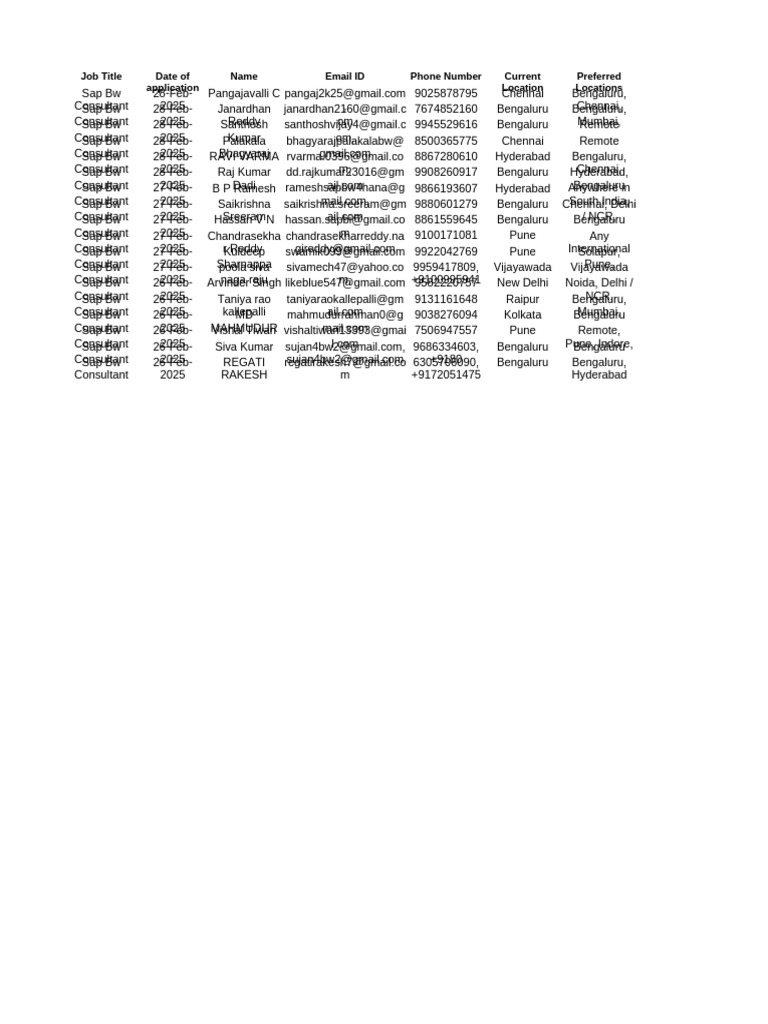 Sap Bw Consultant Toyota Client Pdf Information Technology Sap Se