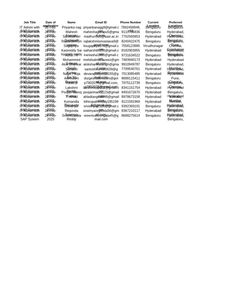 ITAdmin_SAPsystemProvisioning | PDF | Sap Se | Computing