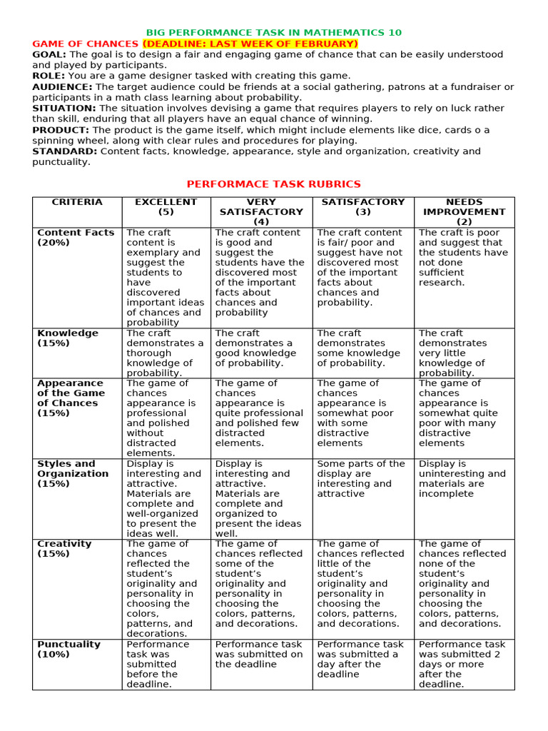 4q Big Performance Task in Mathematics 10 Charity | PDF | Gaming