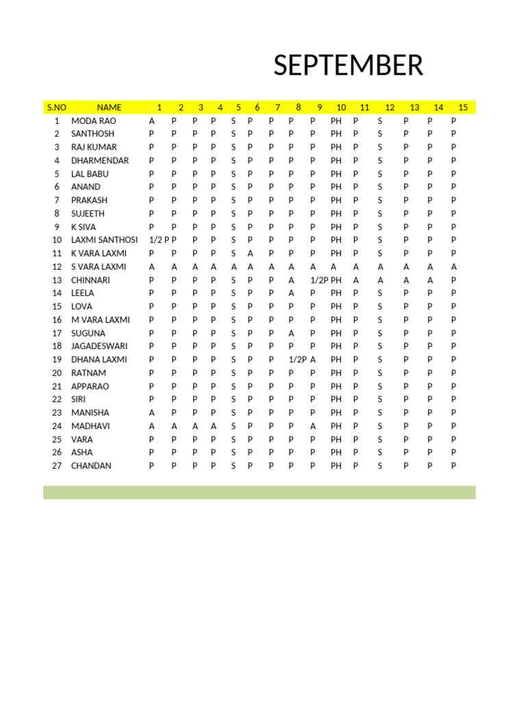 WORKERS DUTIES LIST (1) | PDF