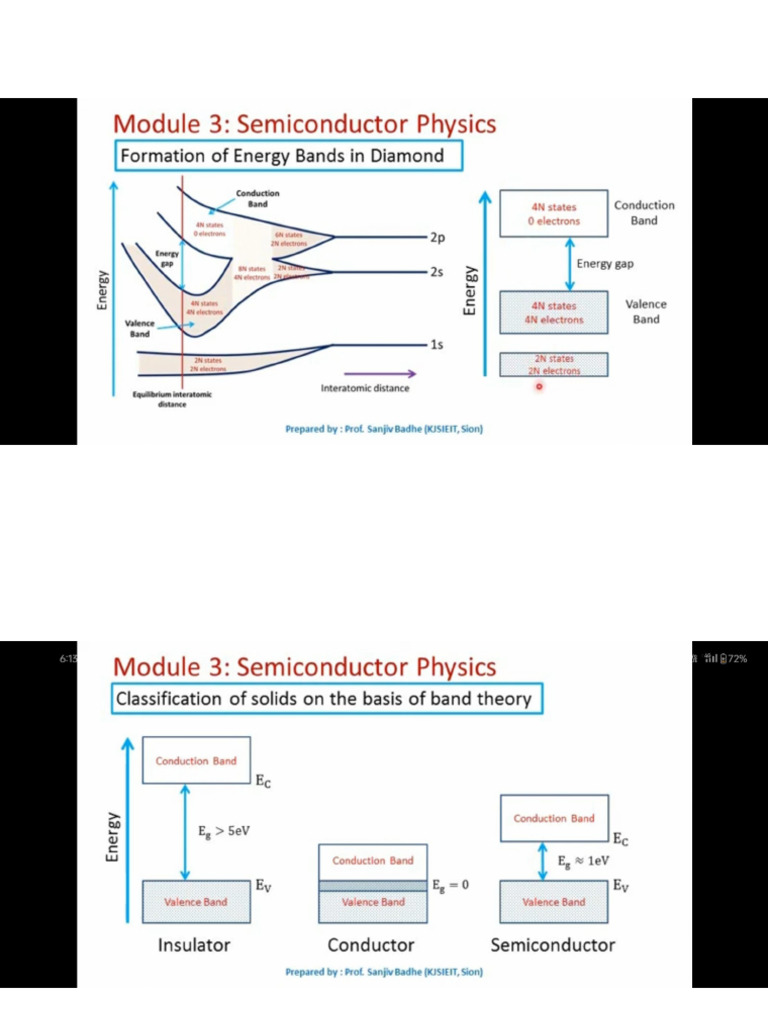 Semiconductor Physics Slides | PDF