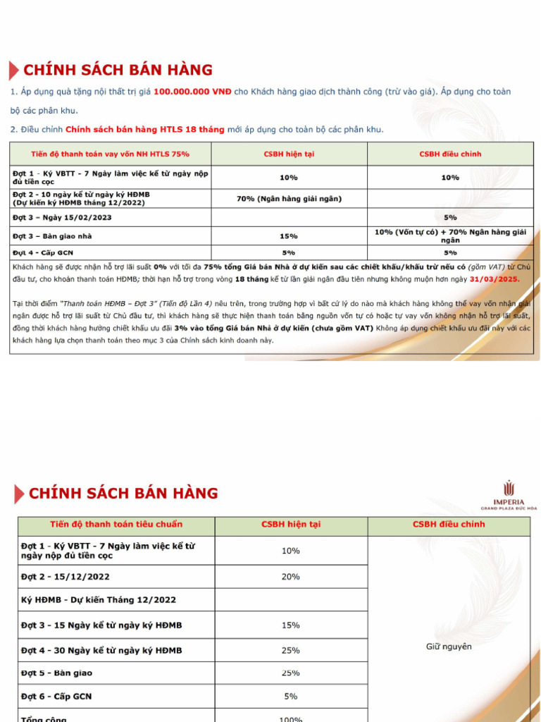 2022.11 Idh Csbh Dự Kiến | PDF