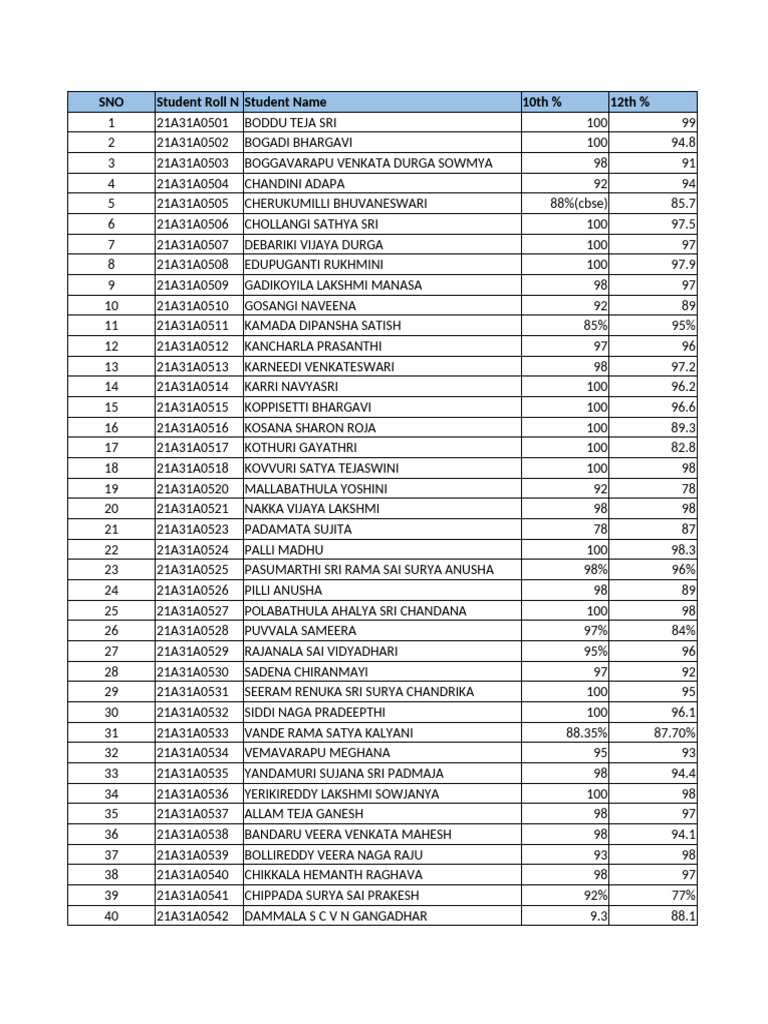 Wipro | PDF | Cinema Of India