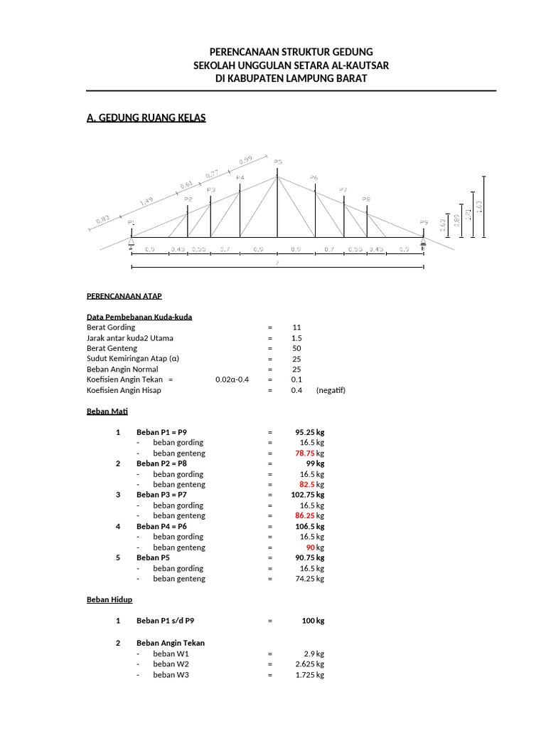 Hit Atep Losmen | PDF