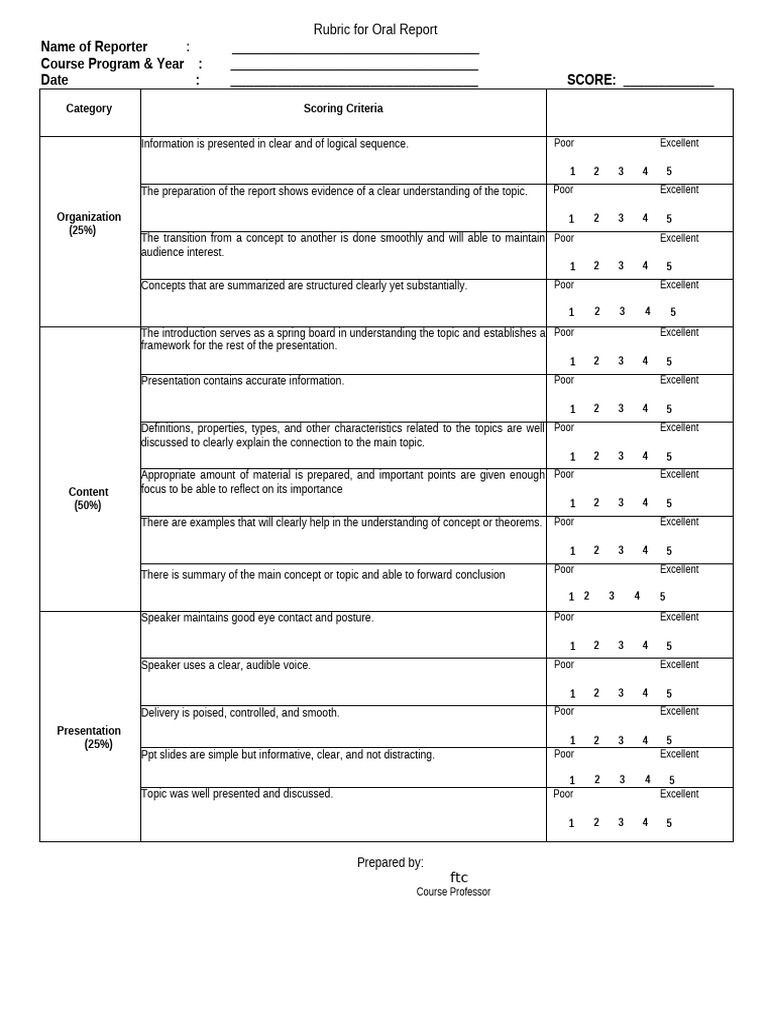 Oral-Report-Rubric_(1) | PDF | Concept | Human Communication