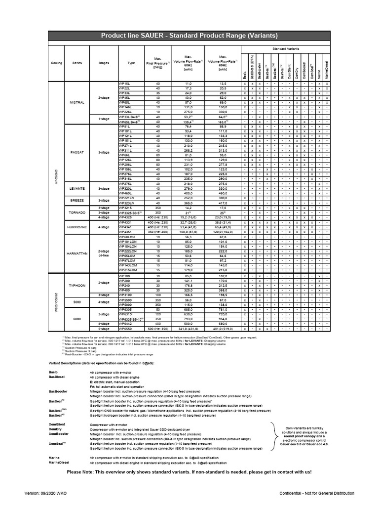 Sauer Product Overview en 1 | PDF | Applied And Interdisciplinary ...