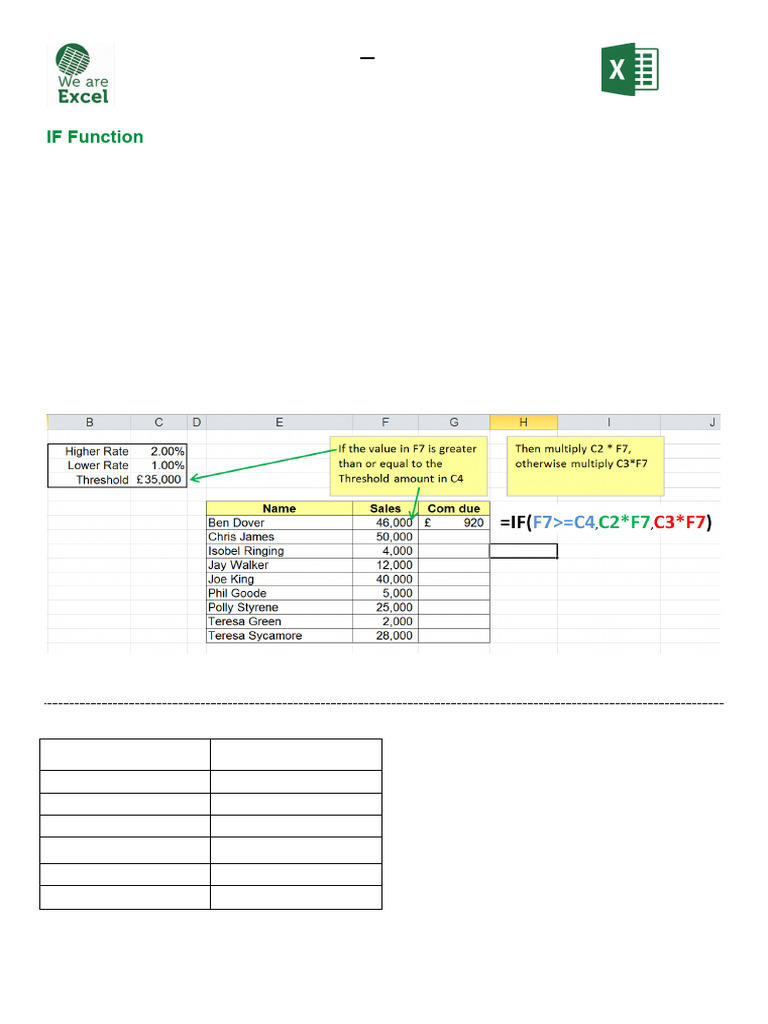 Logical Functions If Sumif Countif | PDF | Function (Mathematics) | Formula