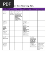 Sintaks Pembelajaran Project Based Learning | PDF