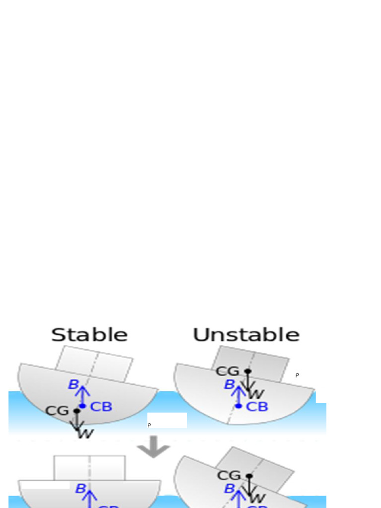 Ship Hydrodynamics: Resistance Analysis | PDF | Friction | Boundary Layer