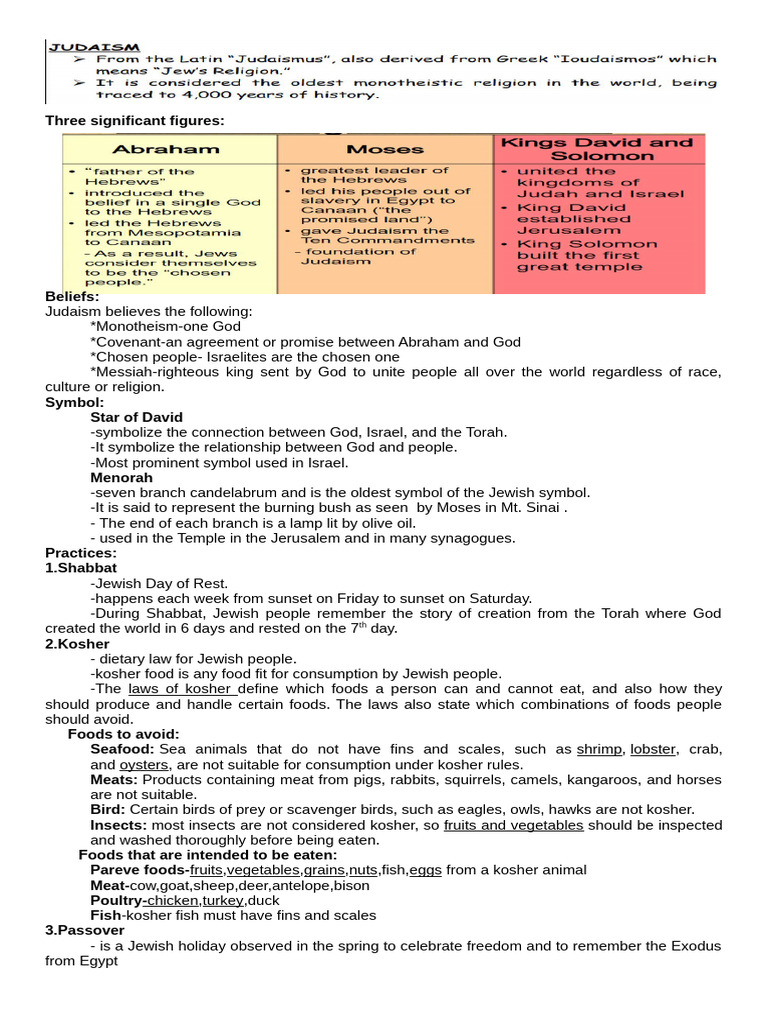 Judaism Notes (Friday Activity) | PDF | Hebrew Bible | Torah