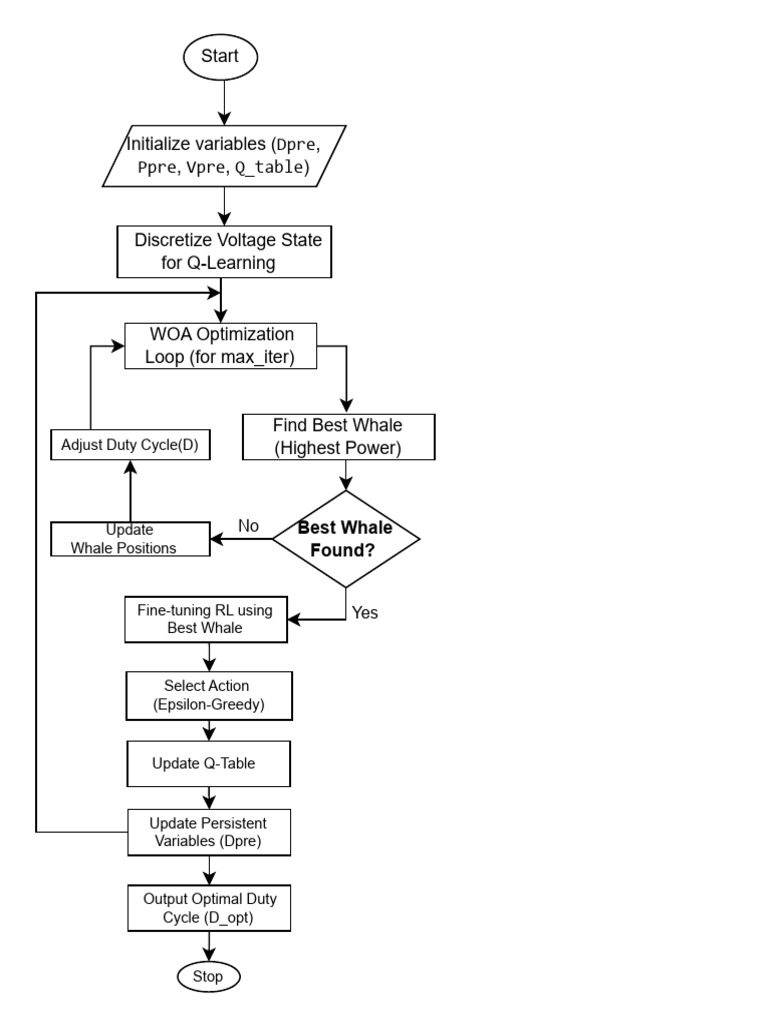 Woa Final Flowchart | PDF Woa Final Flowchart | PDF